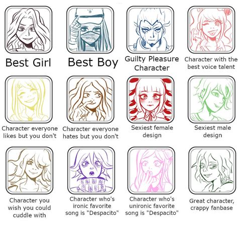 I did the template made by u/Kojiaki_DiceEmpire! (Oc) : r/danganronpa