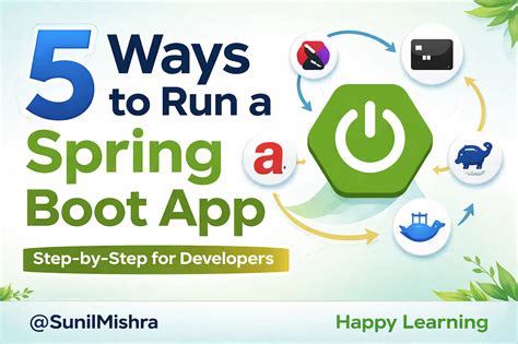 Error Handling In Spring Boot Application By Amit Singh Stackademic