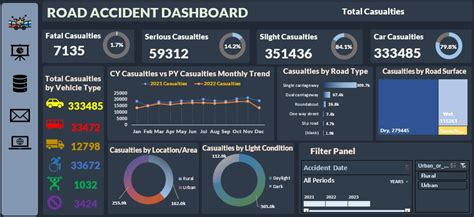 martins onovo on linkedin dataanalysis learningjourney excel sql