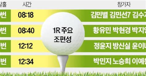 불 붙은 다승왕 레이스황유민·박현경 2승 정조준