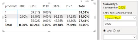 Filter Visual By A Total Aggregated Value Microsoft Fabric Community