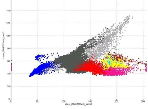 3 Comparison Classification Algorithms For Sample Set Of 2004 Right