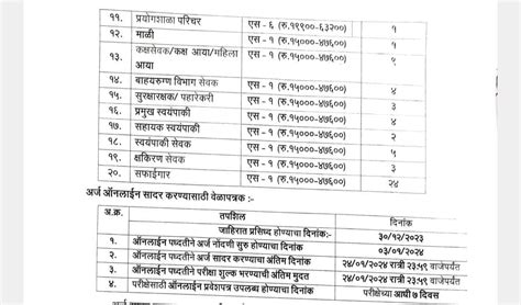 Gmc Dhule Recruitment 2024 महाराष्ट्र शासनाच्या वैद्यकीय शिक्षण