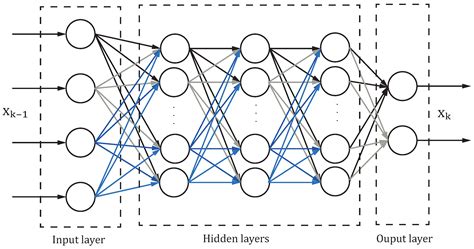 Dynamic Tikhonov State Forecasting Based On Large Scale Deep Neural