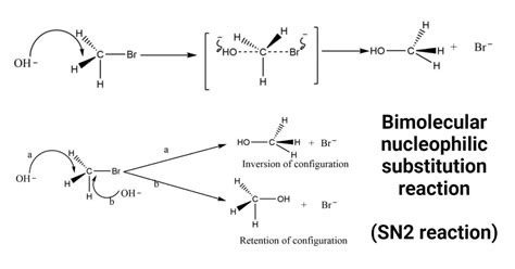 Bimolecular Nucleophilic Substitution Reaction SN2 Reaction