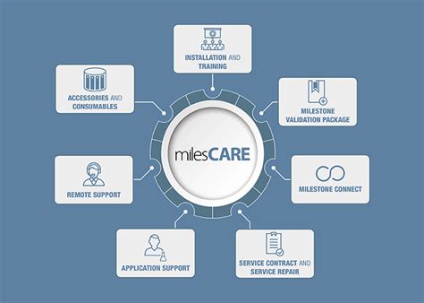 The Analytical Scientist Sample Preparation Workflow For Elemental