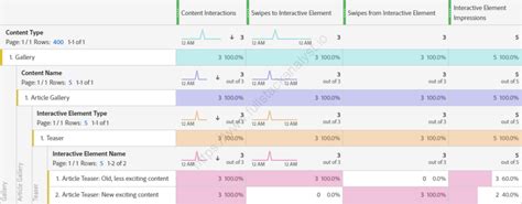 Web Analytics With Adobes Customer Journey Analytics Part 8 A New