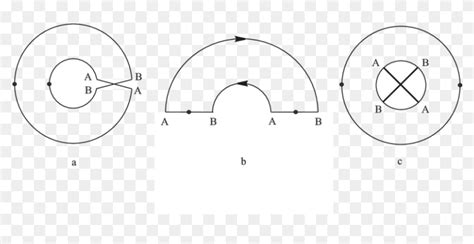 Three Descriptions Of The Möbius Strip Circle HD Png Download