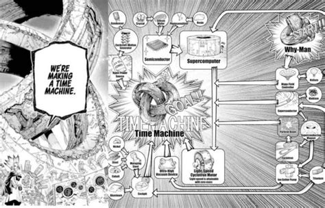 Top 10 Dr Stone Best Inventions By The End Of The Series 2023