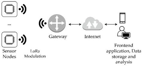 Journal Of Low Power Electronics And Applications Mdpi On Linkedin