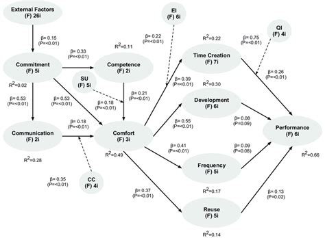 Hypothesized Path Model With Moderators Download Scientific Diagram
