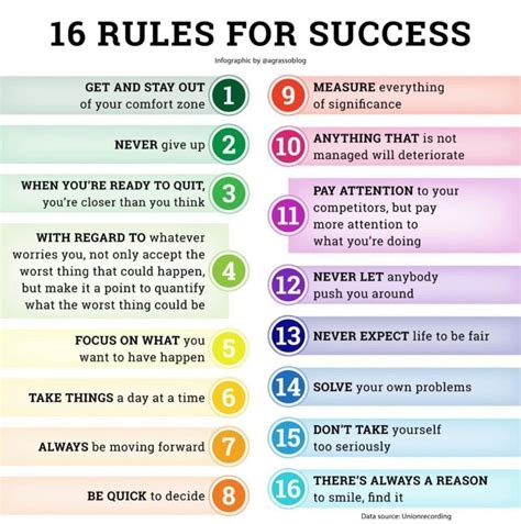 George Lanza On Linkedin Keep It Simple Stupid K I S S Methology Now You Make It A…