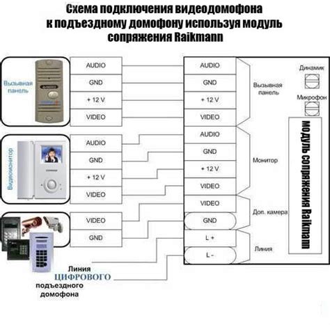 Как самостоятельно установить и подключить видеодомофон