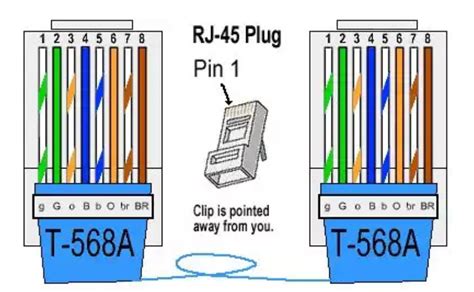 Ordem Das Cores Do Cabo De Rede Kanal Do Kadu