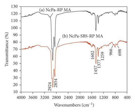 Ftir Spectra Of The Nanocarbon Rubber Powder Modified Asphalt And