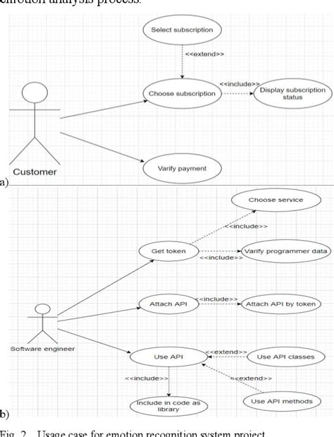 Figure 2 From Emotion Recognition System Project Of English Newspapers