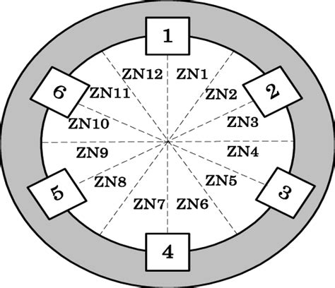 Membership Functions For The Input Linguistic Variable Error