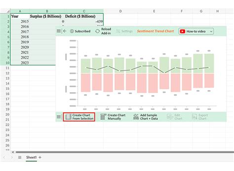 Budget Deficit By Year Graph Visualizing Fiscal History