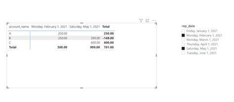 Solved Difference Between Column Values In A Matrix Microsoft Fabric