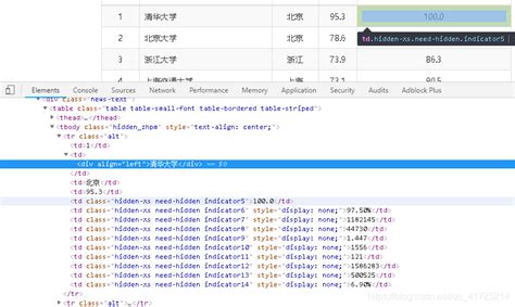 Python 爬虫 爬取最好大学网，并存入 Mysql 数据库tds 0 String Csdn博客