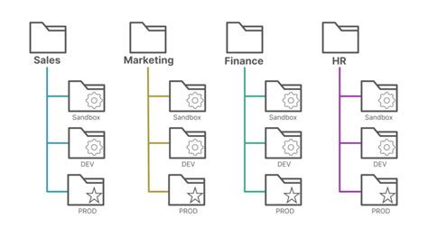 Customizing Your Tableau Governance A Delegated Solution Interworks