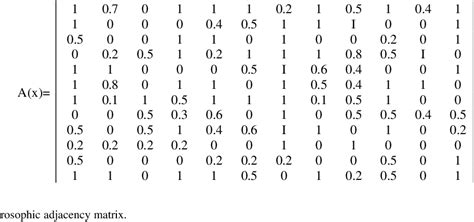 Figure 1 From Neutrosophic Sets And Systems Neutrosophic Sets And