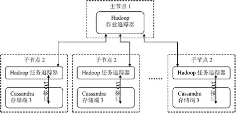 Data Parallel Processing System Based On Cassandra Eureka Patsnap