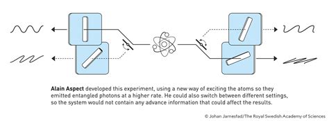 2022 Nobel Prize In Physics Goes To Alain Aspect John F Clauser And