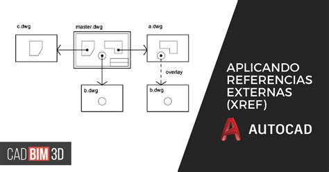 Aplicando Referencias Externas Xref En Autocad Cadbim3d