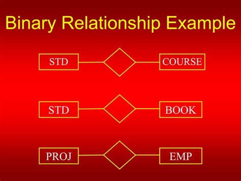 Week 5 Lecture 09 10 Extended Entity Relationship Diagram Practice Session Of ER Data Model E