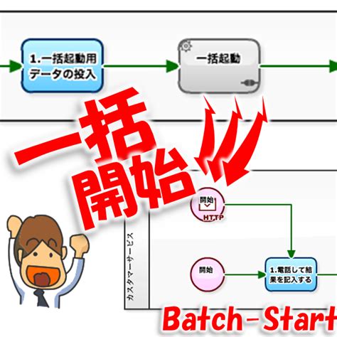 Workflow Sample Episode 517 Method Of Starting Up A Large Number Of Workflows