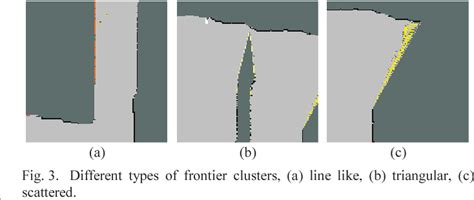 Figure 1 From Implementation Of Frontier Based Exploration Algorithm