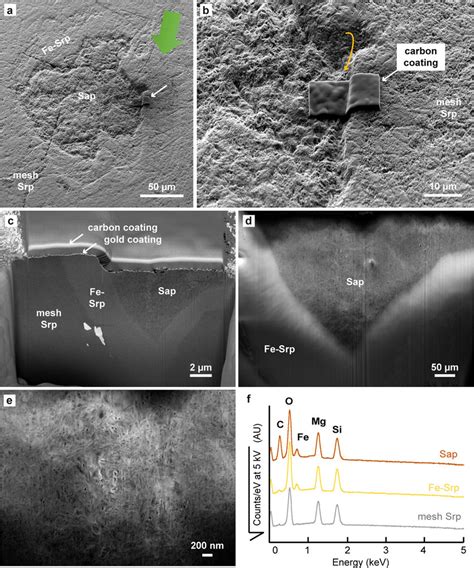 Sem Image Sequence Illustrating Fib Milling Which Allowed
