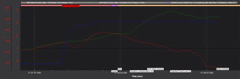STABILIZE Mode Failed To Level The Craft And Then RTL Caused A Fly Away And Crash Copter