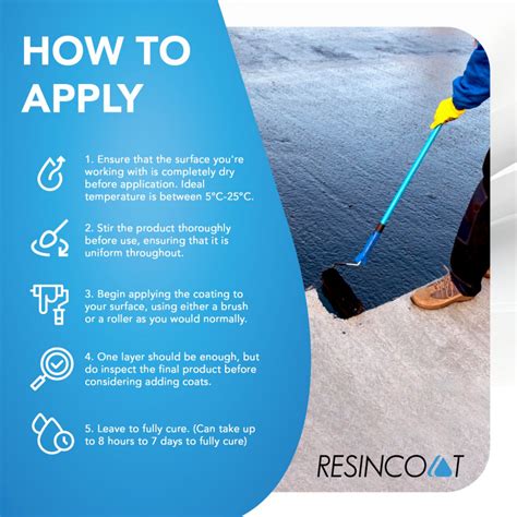 Liquid Rubber Waterproof Coating Resincoat