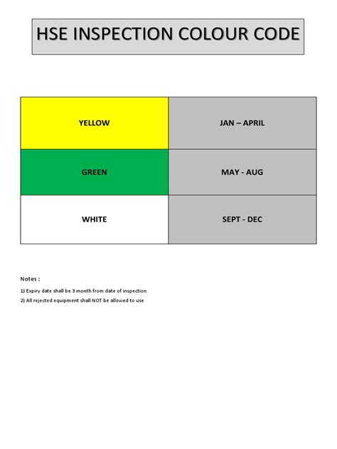 Hse Inspection Colour Code Yellow Jan April Pdf