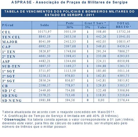 Aracati Em AÇÃo Salario Pm Sergipe
