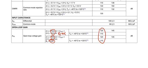 Tlv387 Regarding Output Swing Limits Of Tlv387 Amplifiers Forum Amplifiers Ti E2e