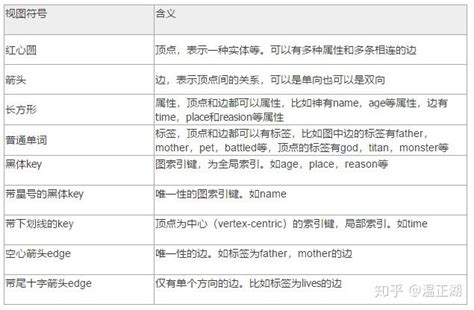 图数据库JanusGraph浅析 知乎