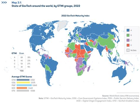 Assessing The Global State Of Govtech Maturity E Estonia