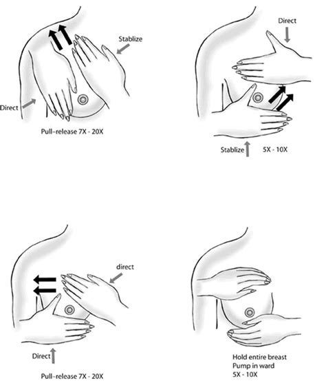 Lymph Drainage Massage Protect Your Breasts