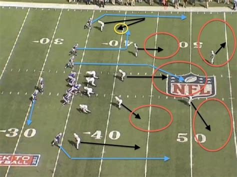 Tampa 2 Football Madden Tips Variations