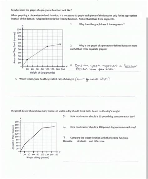 Solved So What Does The Graph Of A Piecewise Function Look Chegg Com