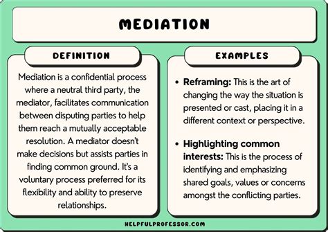 25 Mediation Examples 2025