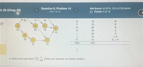 Solved Use The Longest Work Element Rule To Balance The
