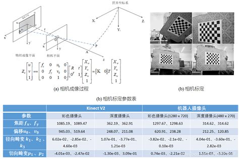 基于opencv的机械臂抓取研究及实物实验opencv机械臂抓取 Csdn博客 基于opencv的机械臂抓取研究及实物实验opencv机械臂抓取 Csdn博客