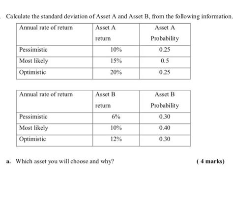 Solved Calculate The Standard Deviation Of Asset A And Asset Chegg