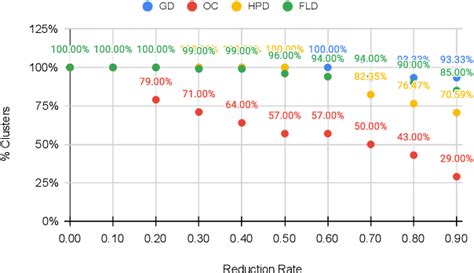 Figure 12 From Supporting Deep Neural Network Safety Analysis And