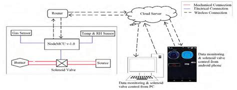 System Setup Schematic Download Scientific Diagram