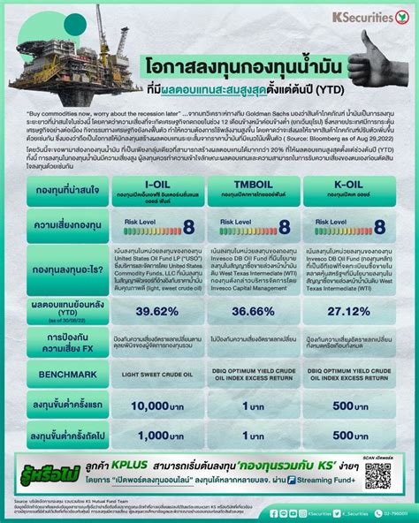Kbank Live 🏗โอกาสลงทุนกองทุนน้ำมัน ที่มีผลตอบแทนสะสมสูงสุดตั้งแต่ต้น